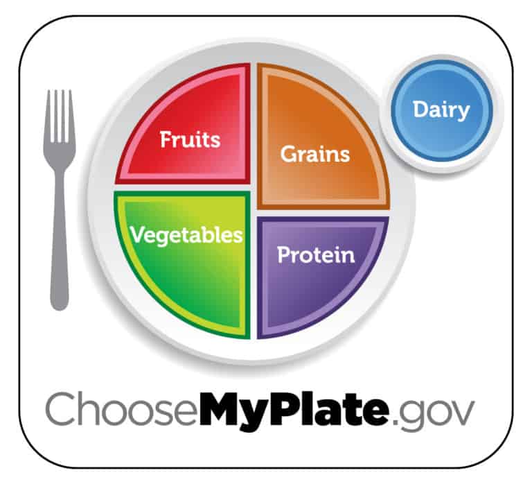 The Mediterranean Diet Food Pyramid - The Domestic Dietitian